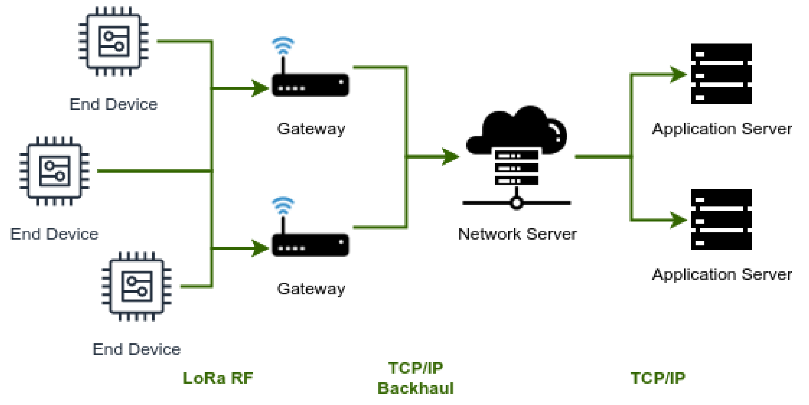 Reducing Operational Expenses of LoRaWAN-Based Internet of Remote Things Applications
