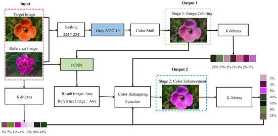Sensors | Free Full-Text | Color Transfer Algorithm between Images ...