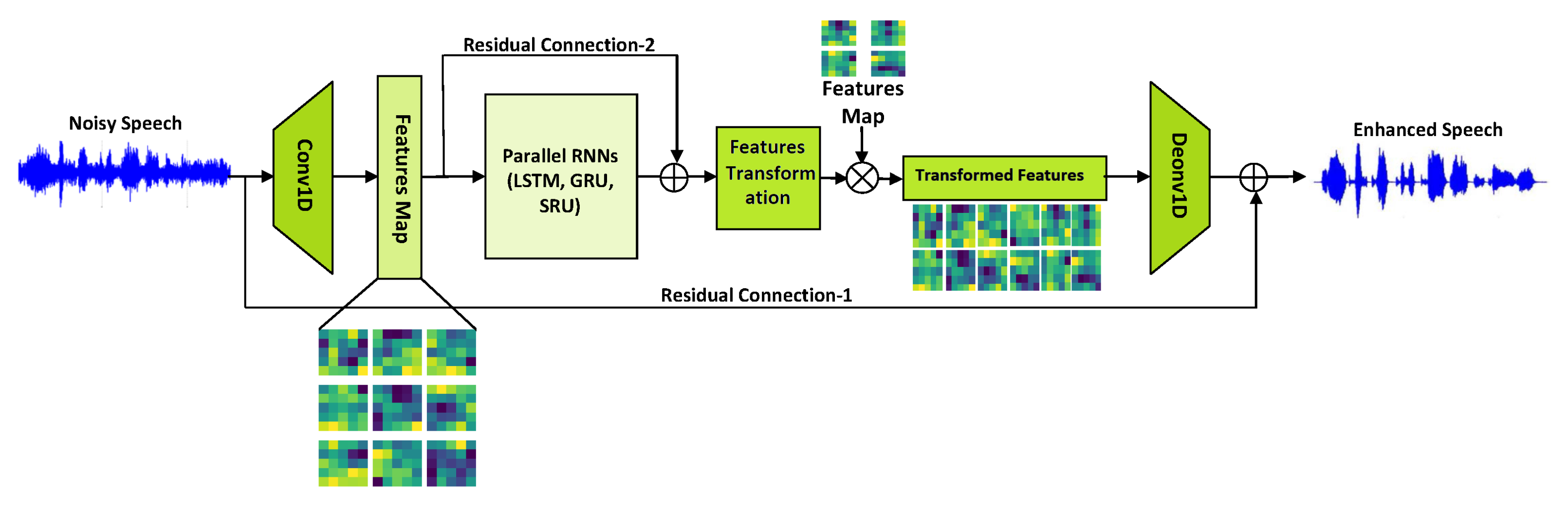 Sensors | Free Full-Text | End-to-End Deep Convolutional Recurrent Models for Noise Robust ...