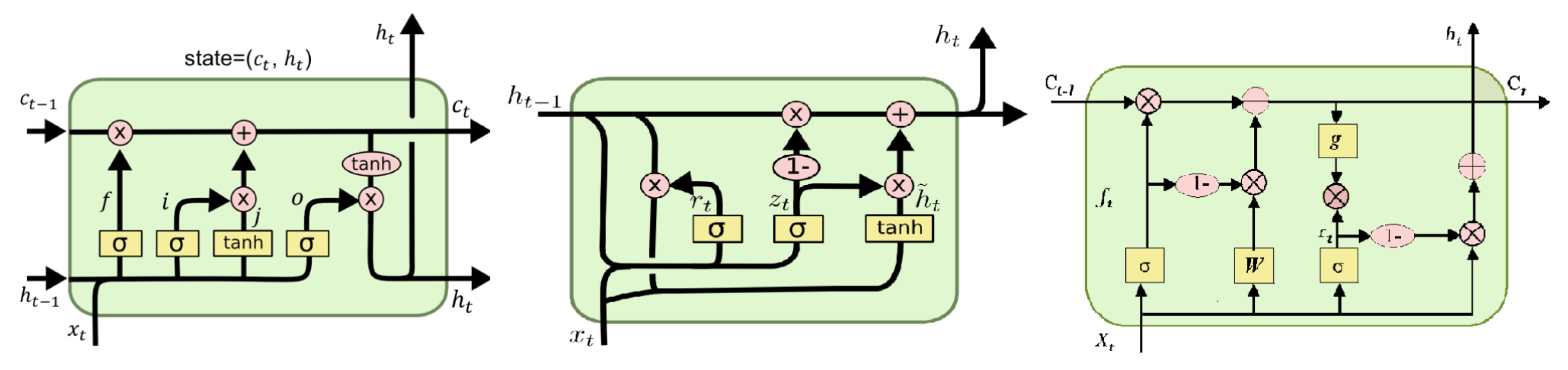 Sensors | Free Full-Text | End-to-End Deep Convolutional Recurrent Models for Noise Robust ...