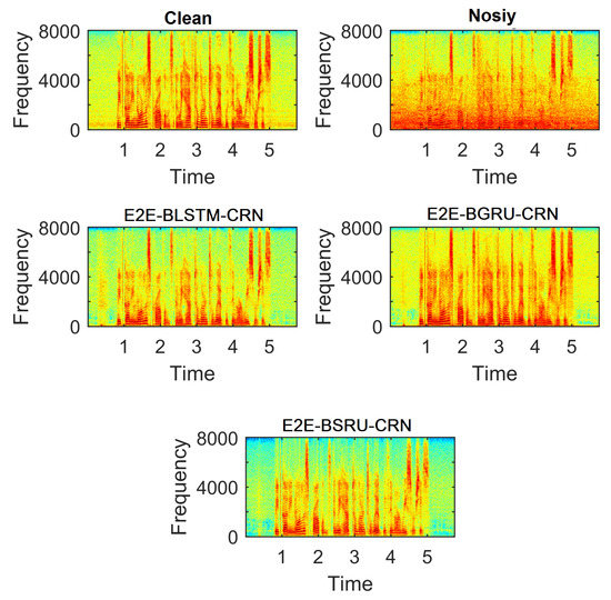Sensors | Free Full-Text | End-to-End Deep Convolutional Recurrent Models for Noise Robust ...