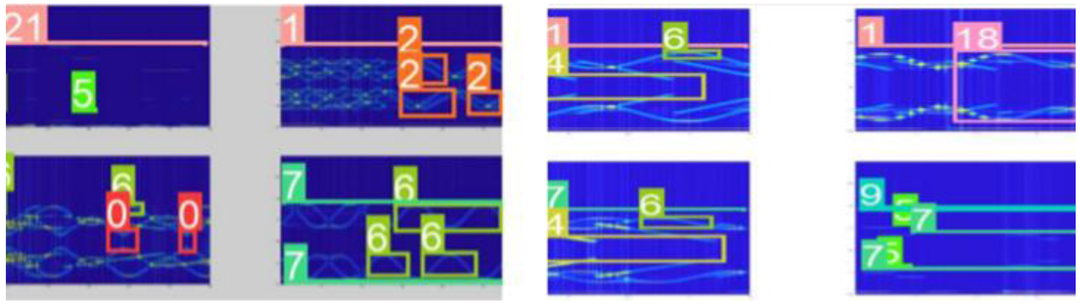 Low SNR Multi-Emitter Signal Sorting and Recognition Method Based on Low-Order Cyclic Statistics ...