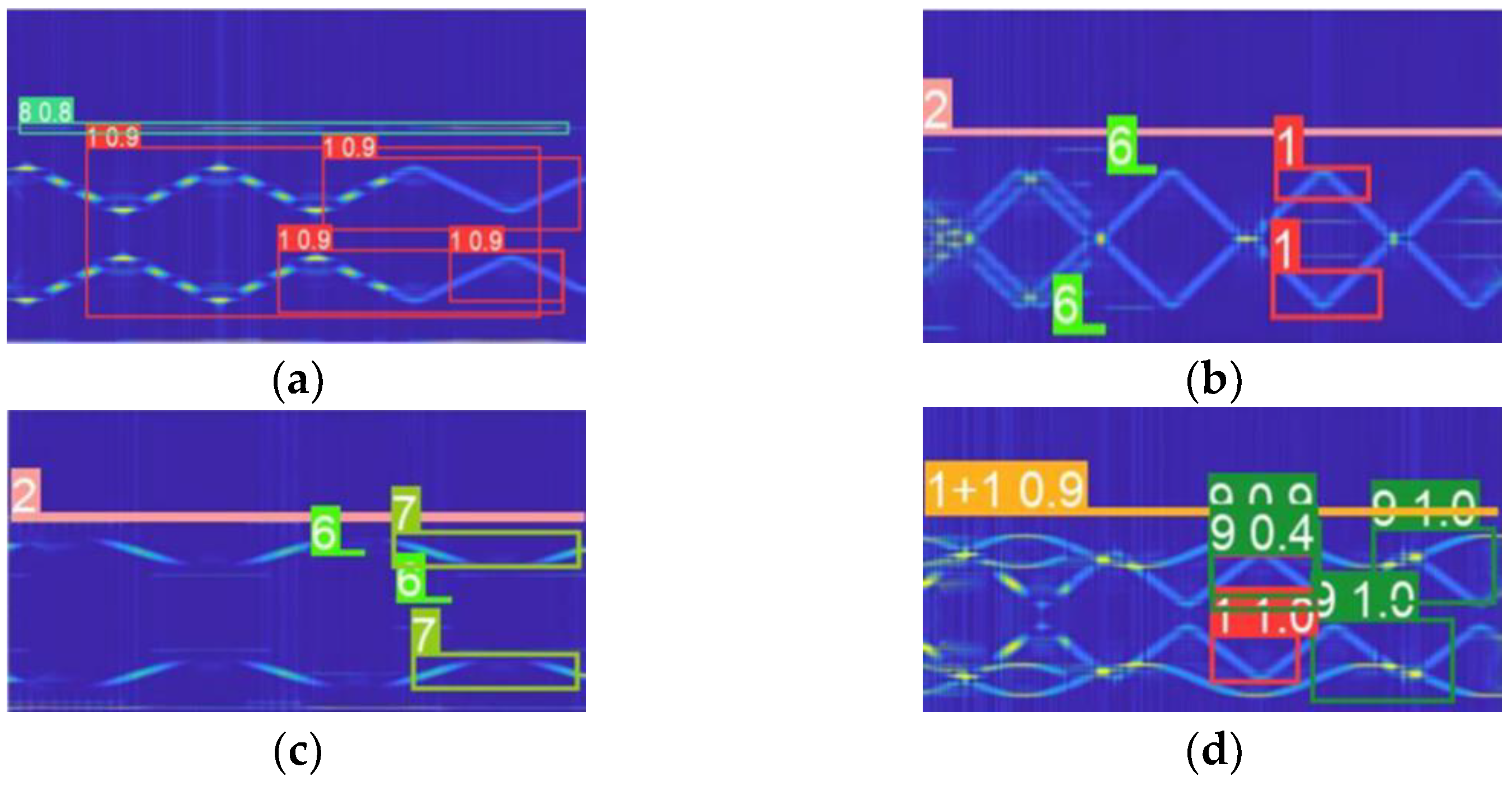 Low SNR Multi-Emitter Signal Sorting and Recognition Method Based on Low-Order Cyclic Statistics ...