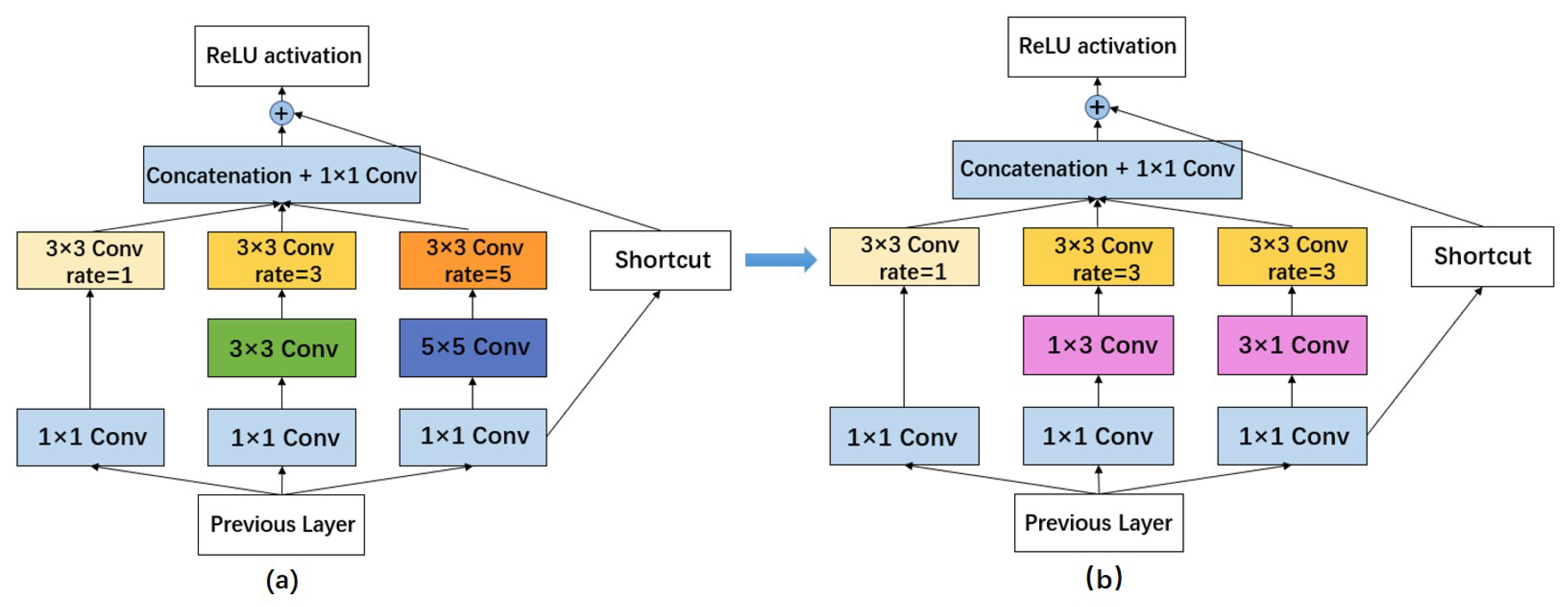 Research of Maritime Object Detection Method in Foggy Environment Based ...