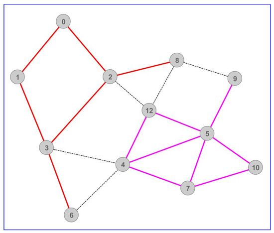 Security Concerns in MMO Games—Analysis of a Potent Application Layer ...
