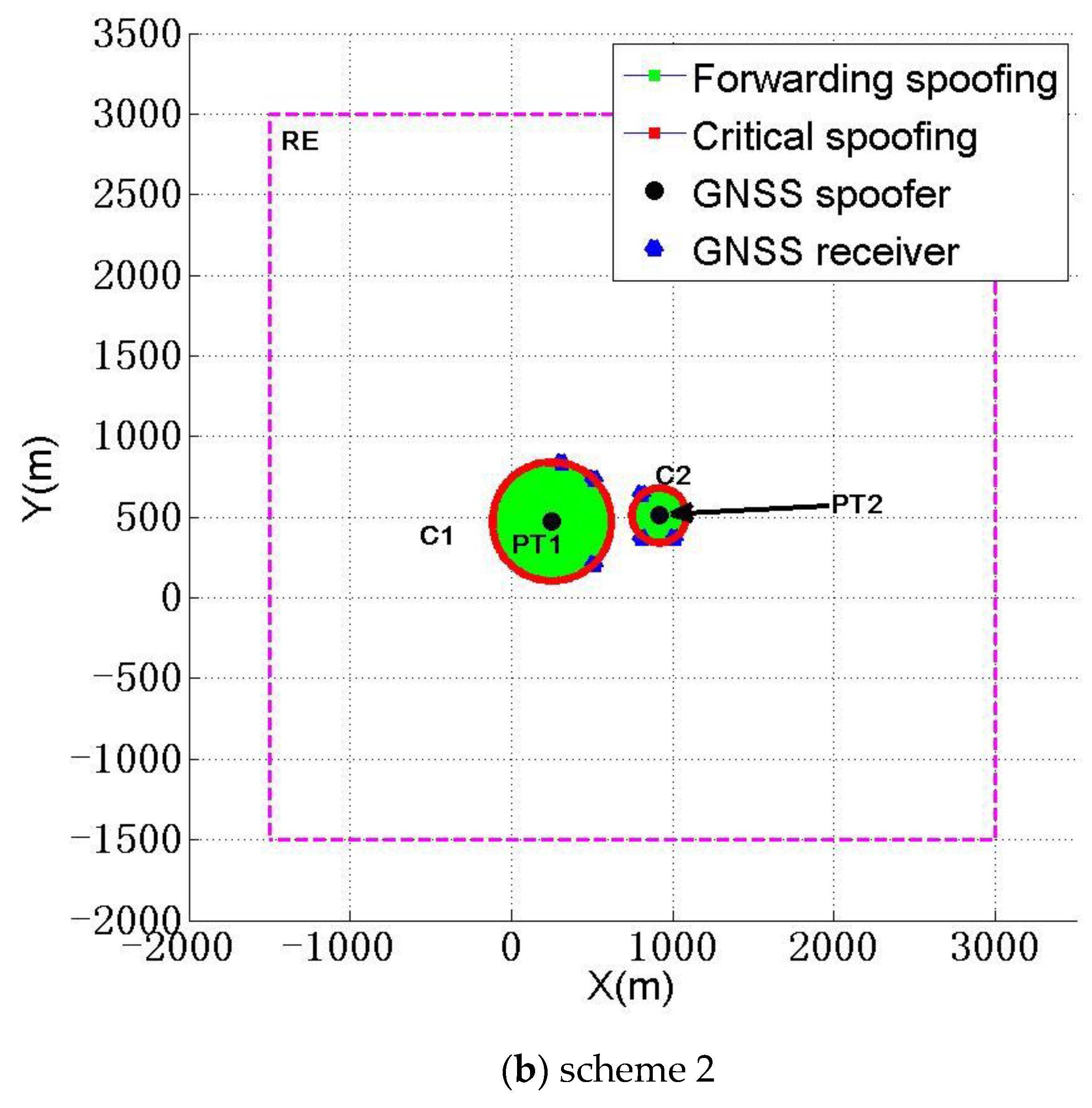 Two Regional Deployment Algorithms Of Distributed Gnss Forwarding Spoofer For Multiple Receiver