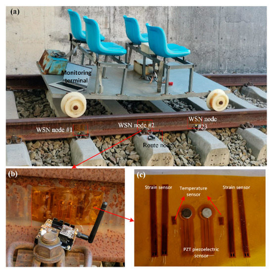Collaborative Damage Detection Framework for Rail Structures Based on a Multi-Agent System ...
