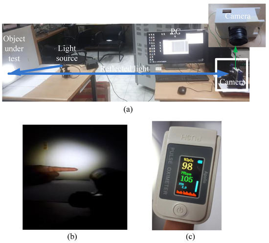 Sensors | Free Full-Text | Noninvasive Non-Contact SpO2 Monitoring ...