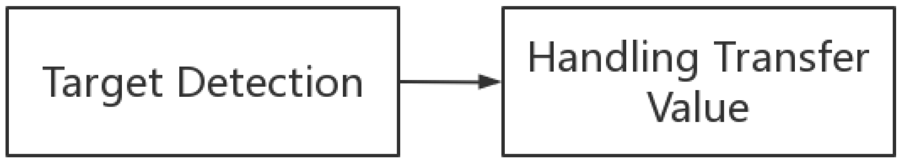 Instrument Pointer Recognition Scheme Based on Improved CSL Algorithm