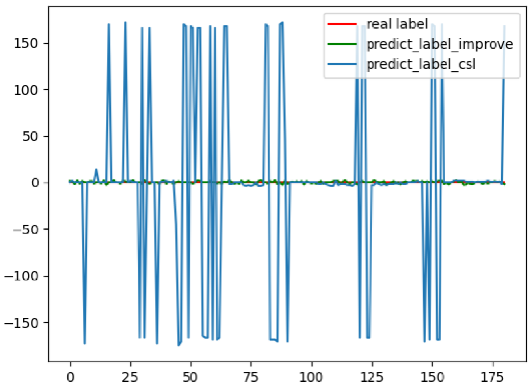 Instrument Pointer Recognition Scheme Based on Improved CSL Algorithm