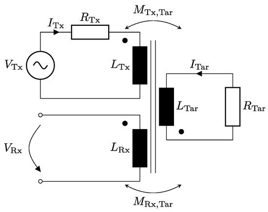 An Effective Method to Model and Simulate the Behavior of Inductive ...