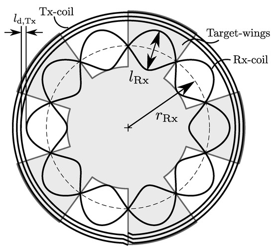 An Effective Method to Model and Simulate the Behavior of Inductive ...