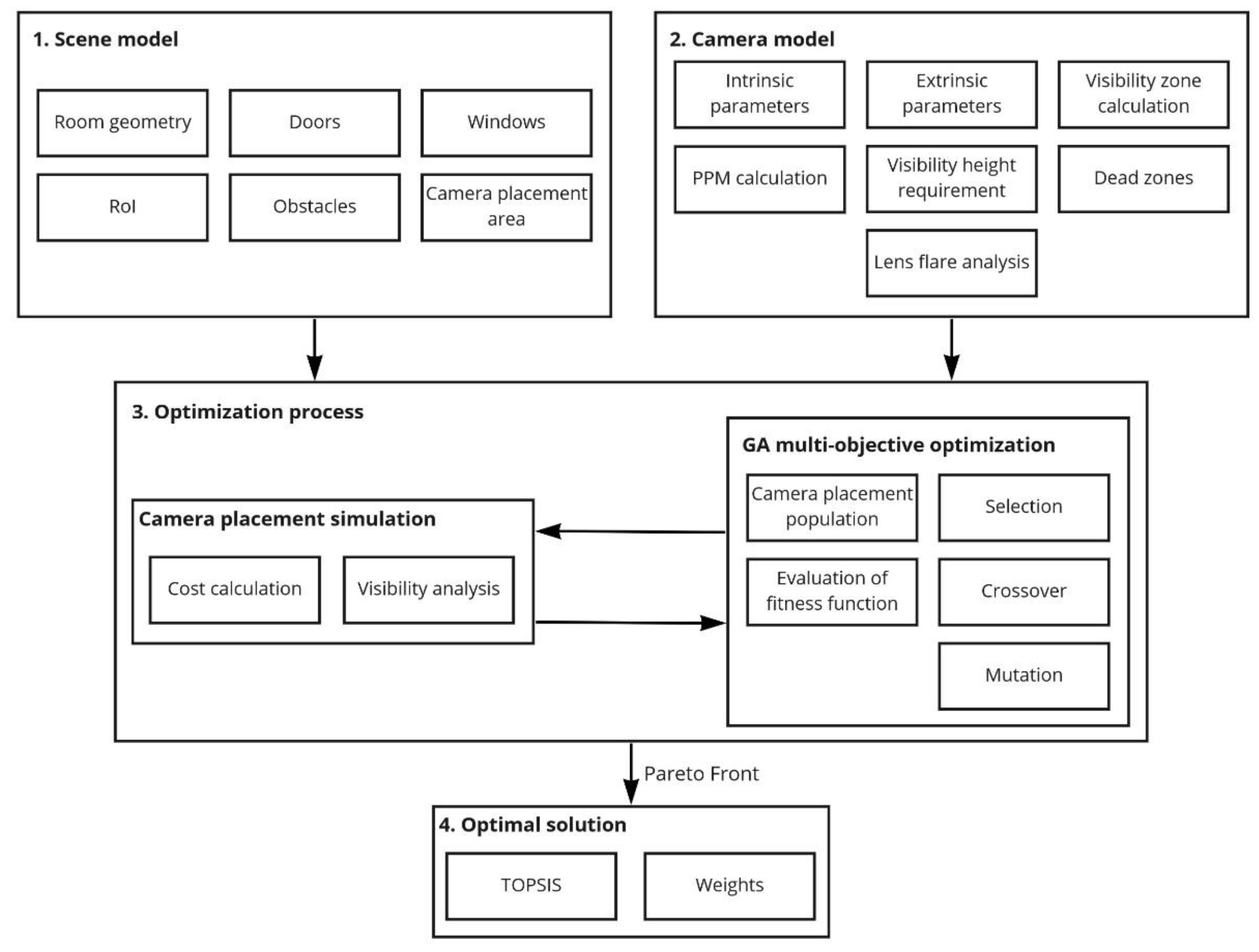Automatic Placement of Visual Sensors in a Smart Space to Ensure ...
