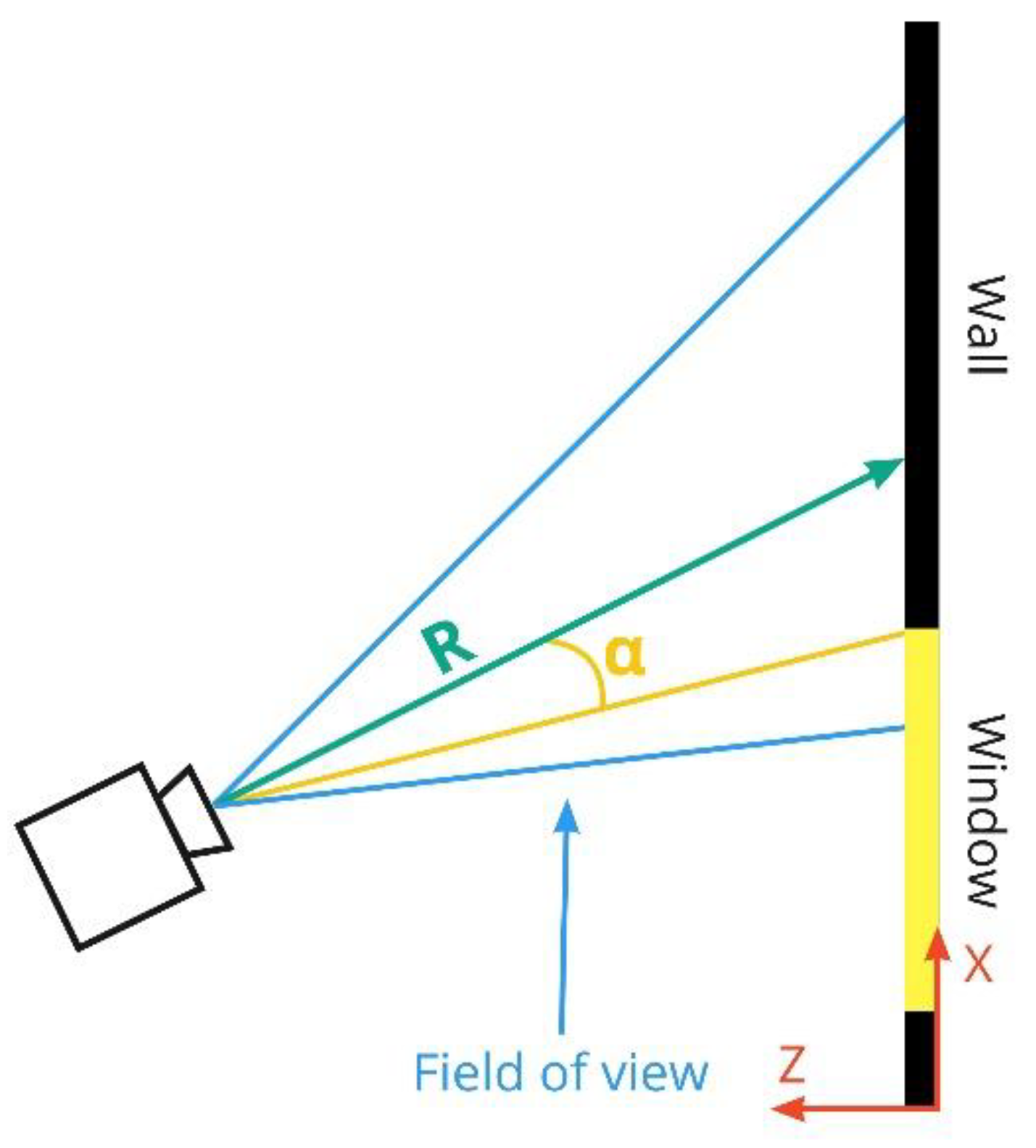 Automatic Placement of Visual Sensors in a Smart Space to Ensure Required PPM Level in Specified ...