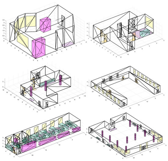 Automatic Placement of Visual Sensors in a Smart Space to Ensure Required PPM Level in Specified ...