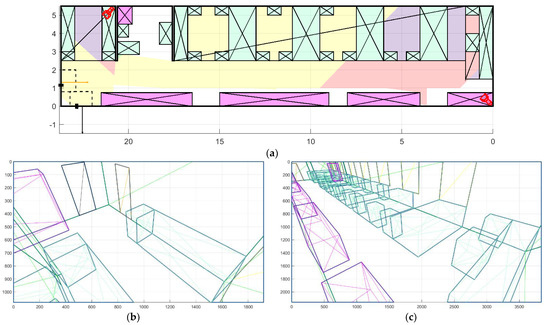 Automatic Placement of Visual Sensors in a Smart Space to Ensure Required PPM Level in Specified ...
