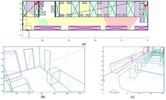 Automatic Placement of Visual Sensors in a Smart Space to Ensure Required PPM Level in Specified ...