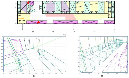 Automatic Placement of Visual Sensors in a Smart Space to Ensure Required PPM Level in Specified ...