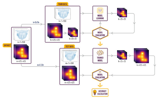 2D Temperature Field Reconstruction Using Optical Frequency Domain Reflectometry and Machine ...