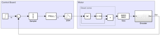 Optimal PID Control of a Brushed DC Motor with an Embedded Low-Cost ...