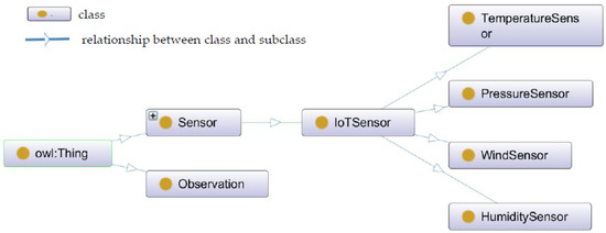 Improving Situation Awareness via a Situation Model-Based Intersection ...