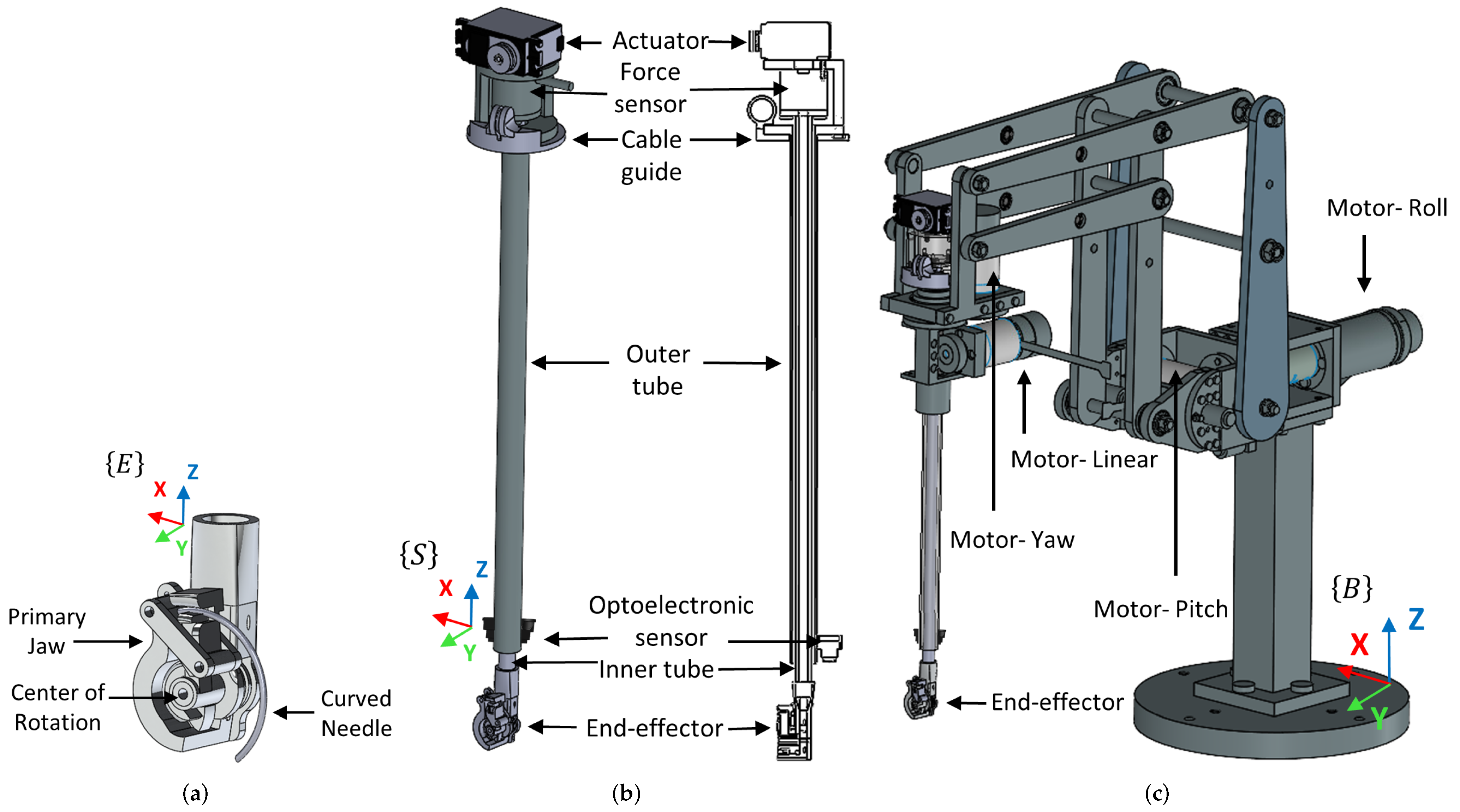 Sensors | Free Full-Text | A Force-Feedback Methodology for Teleoperated Suturing Task in ...