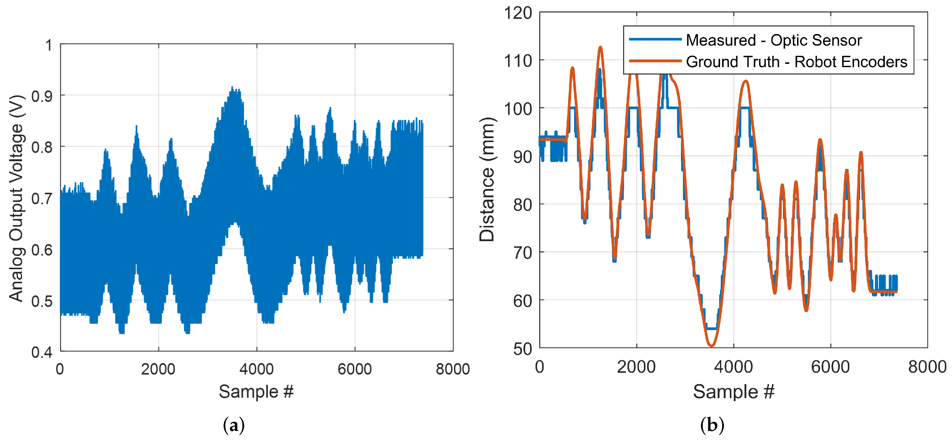 Sensors | Free Full-Text | A Force-Feedback Methodology for Teleoperated Suturing Task in ...