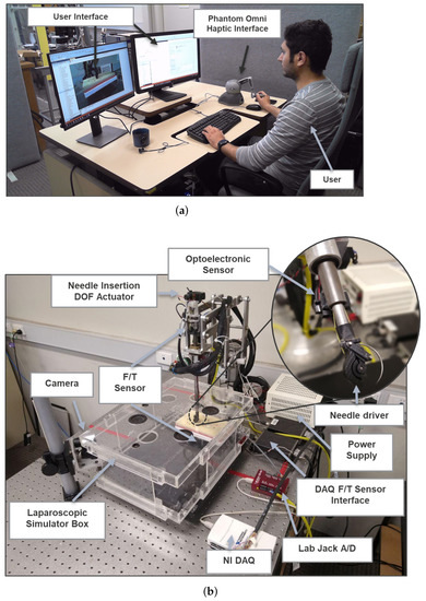 Sensors | Free Full-Text | A Force-Feedback Methodology for Teleoperated Suturing Task in ...