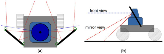 Design and Calibration of Plane Mirror Setups for Mobile Robots with a ...