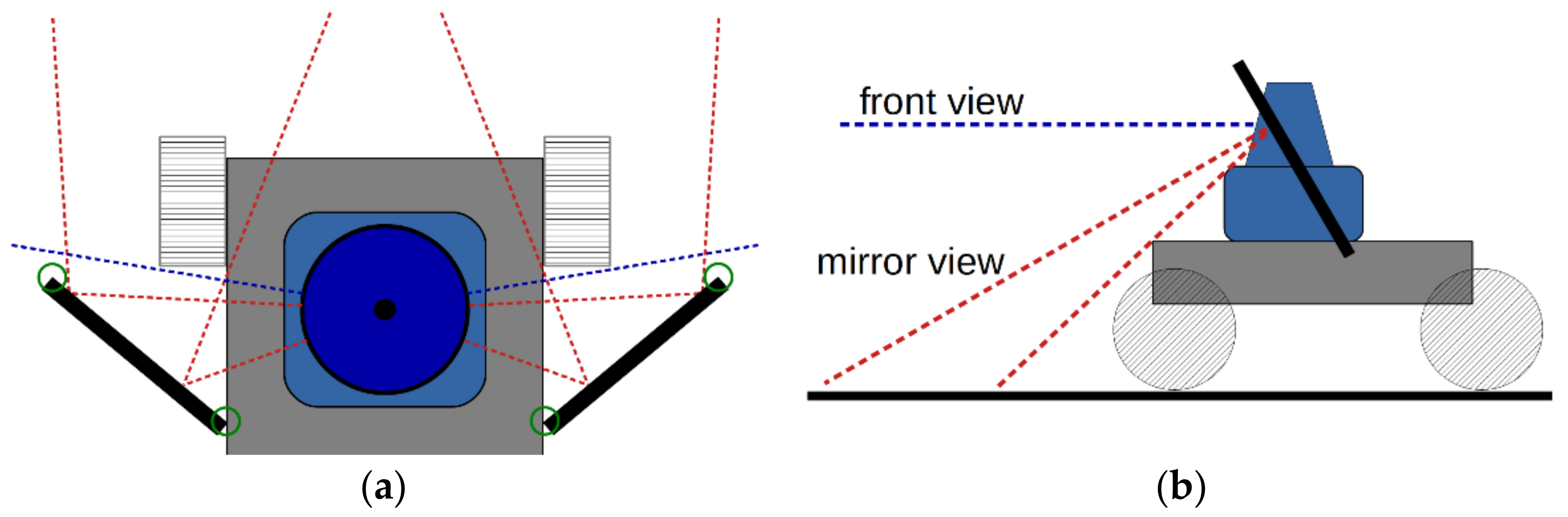 Design and Calibration of Plane Mirror Setups for Mobile Robots with a 2D-Lidar