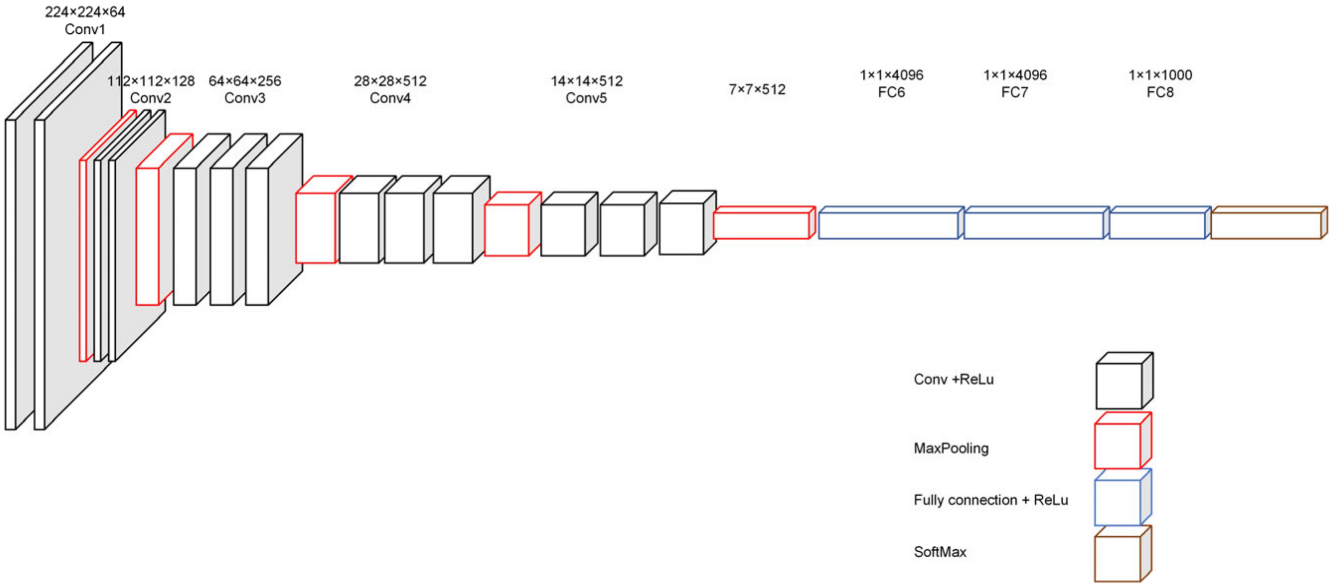 Sensors Free Full Text Multi Object Detection In Security Screening 