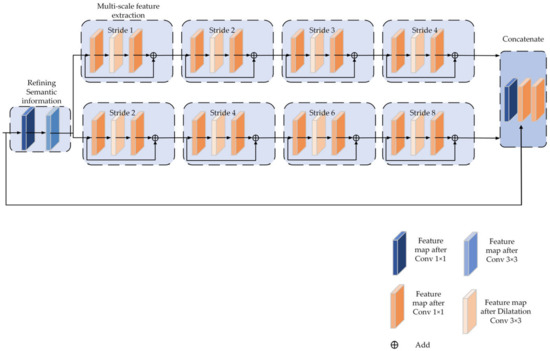 Multi-Object Detection in Security Screening Scene Based on ...