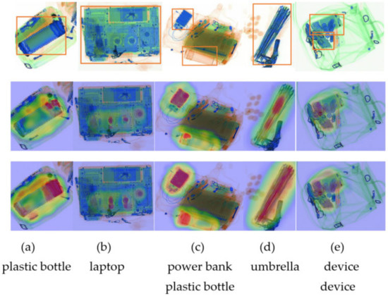 Multi-Object Detection in Security Screening Scene Based on Convolutional Neural Network