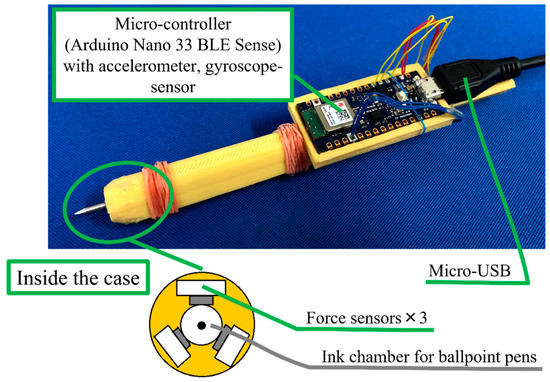 Deep-Learning-Based Character Recognition from Handwriting Motion Data Captured Using IMU and ...