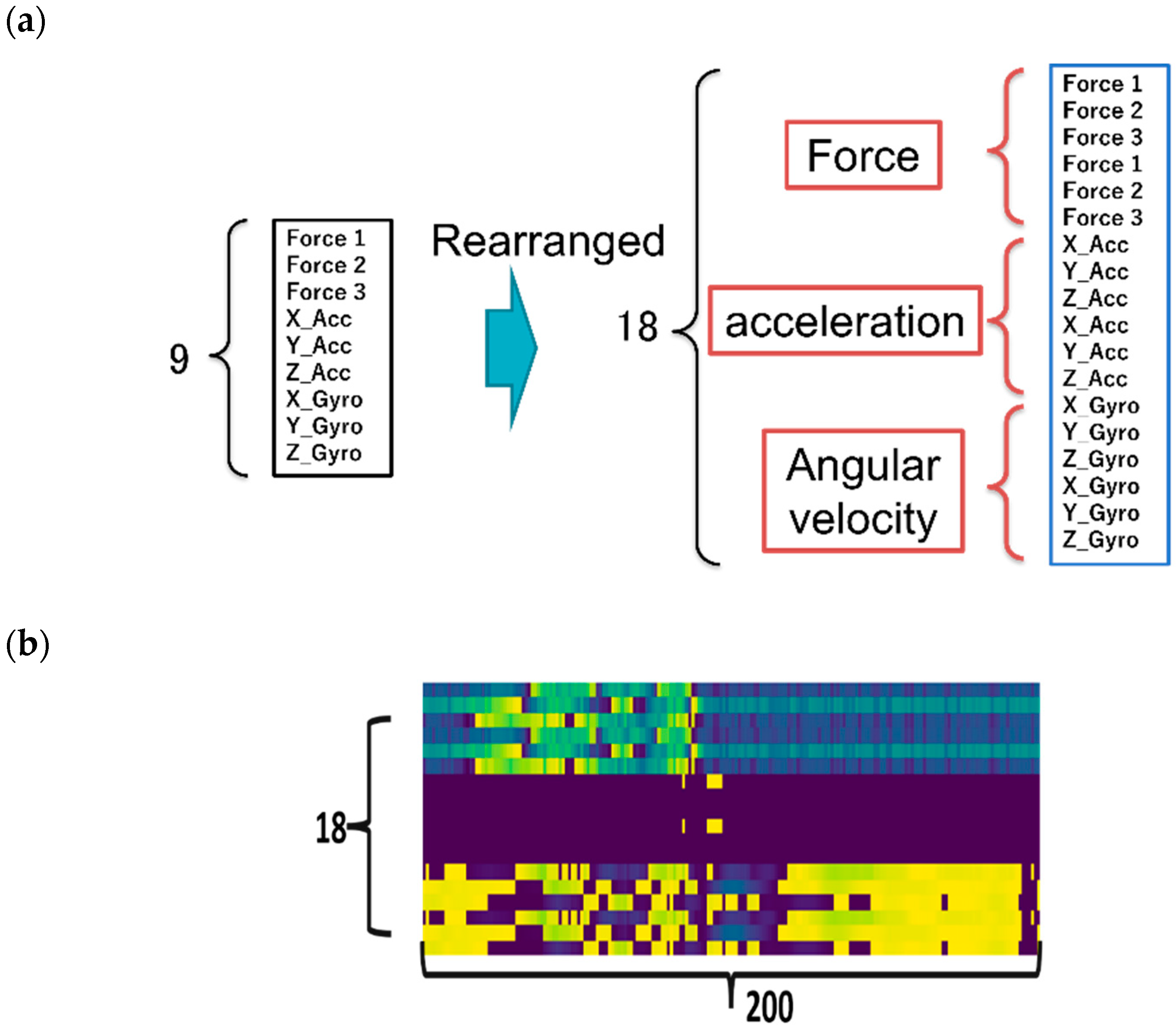 Deep-Learning-Based Character Recognition from Handwriting Motion Data Captured Using IMU and ...