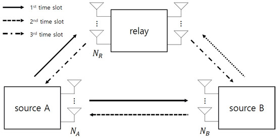 Cooperative DF Protocol for MIMO Systems Using One-Bit ADCs