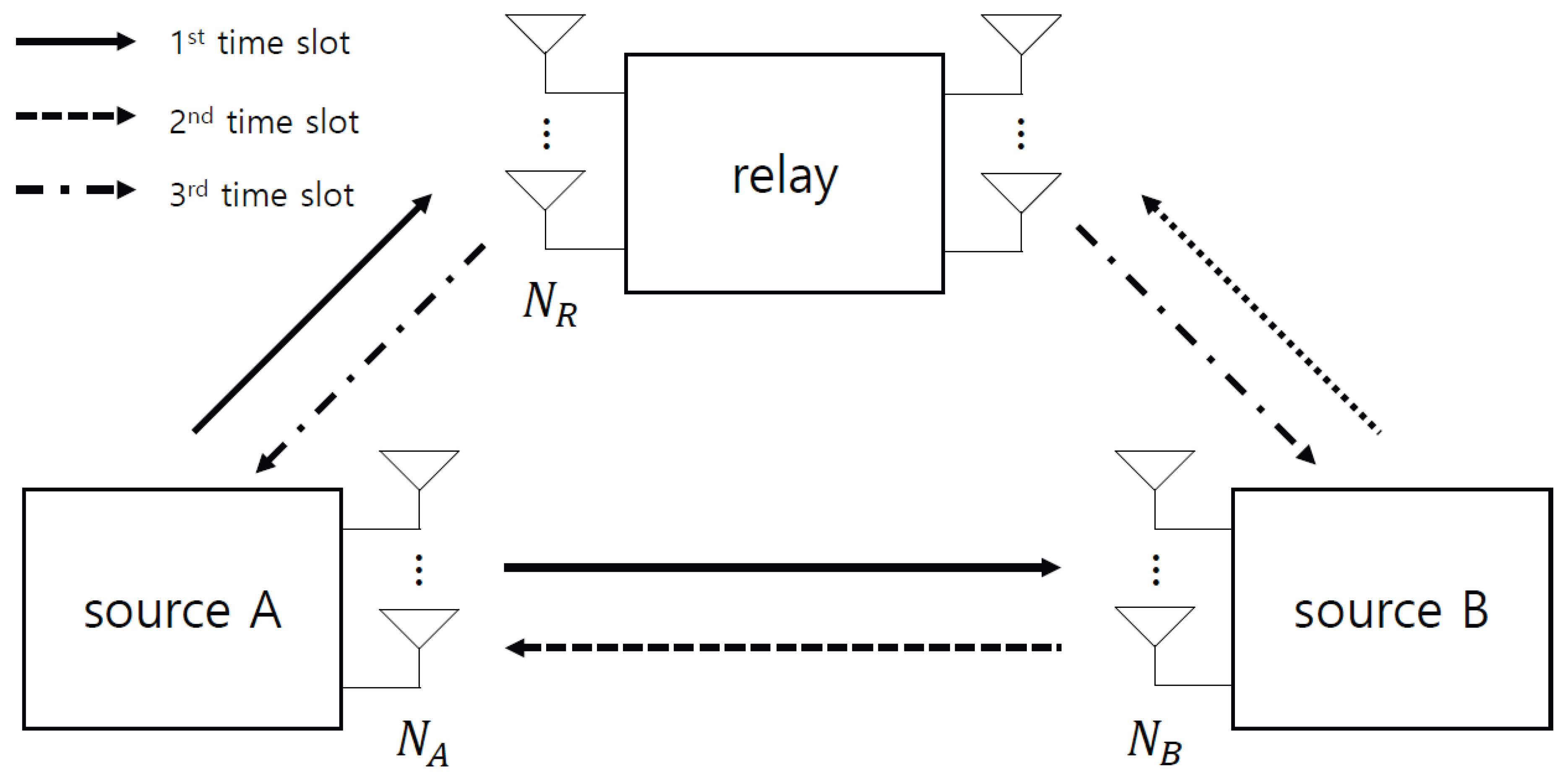 Cooperative DF Protocol for MIMO Systems Using One-Bit ADCs