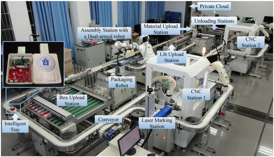 A Formal Performance Evaluation Method for Customised Plug-and-Play ...