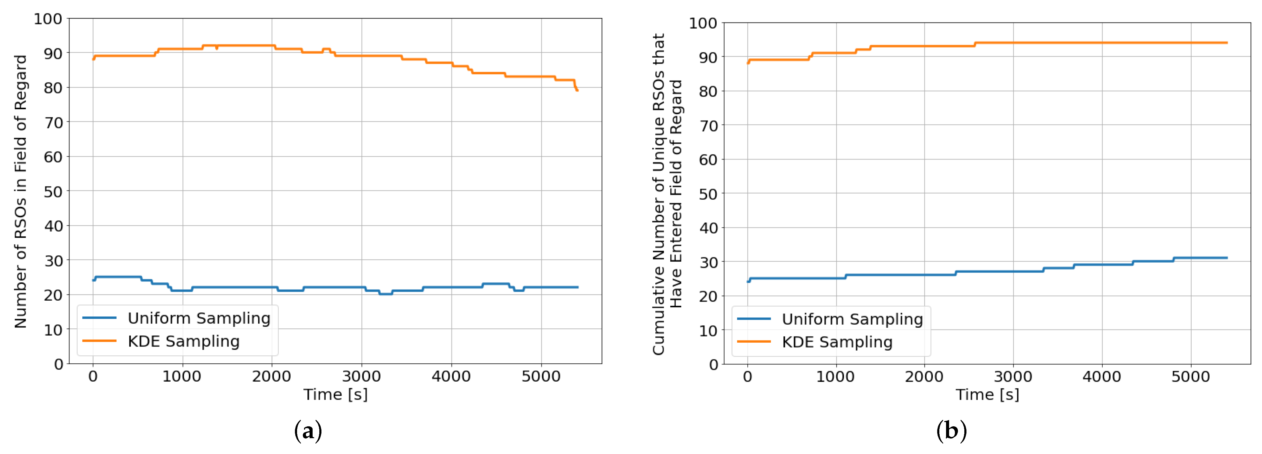 Optimal Tasking of Ground-Based Sensors for Space Situational Awareness Using Deep Reinforcement ...