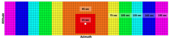 Optimal Tasking of Ground-Based Sensors for Space Situational Awareness ...