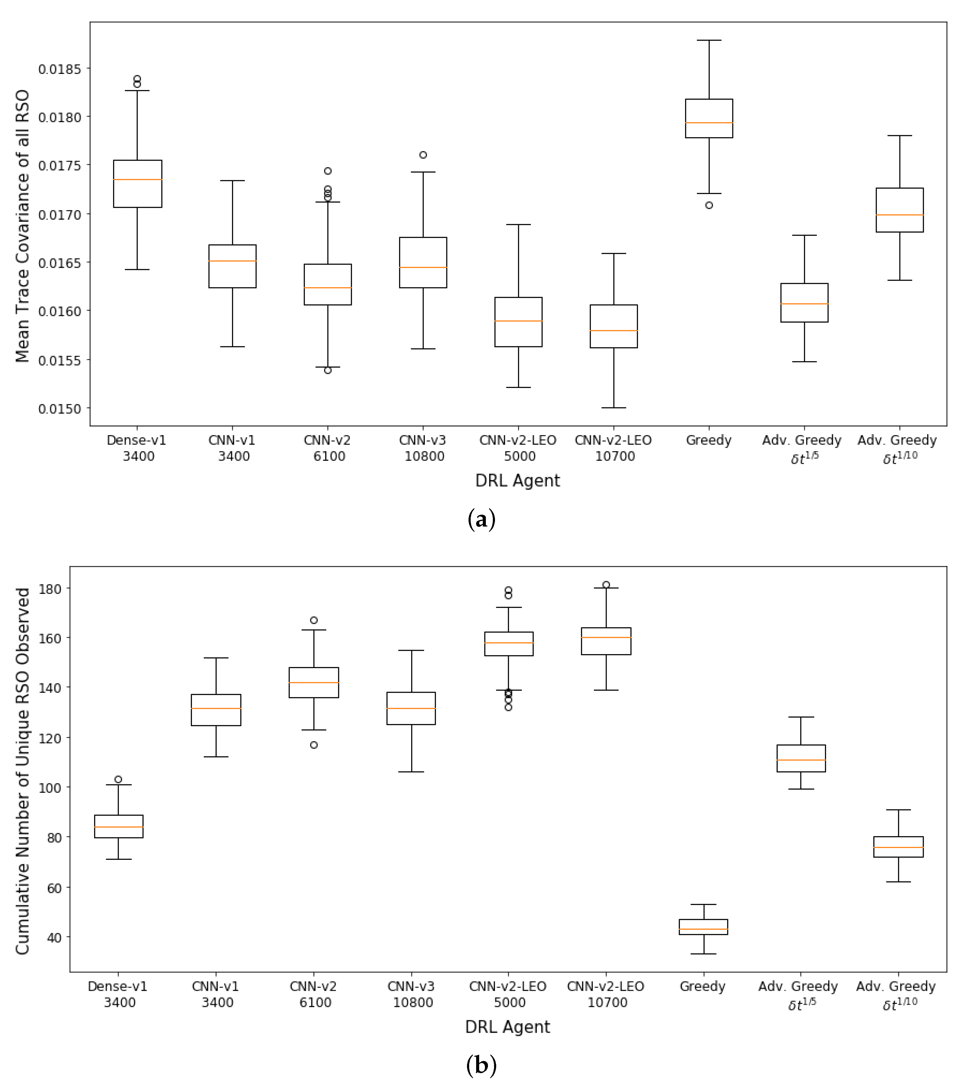 Sensors | Free Full-Text | Optimal Tasking of Ground-Based Sensors for Space Situational ...