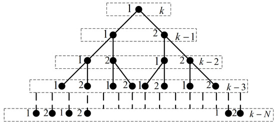 Improvement in the Tracking Performance of a Maneuvering Target in the Presence of Clutter