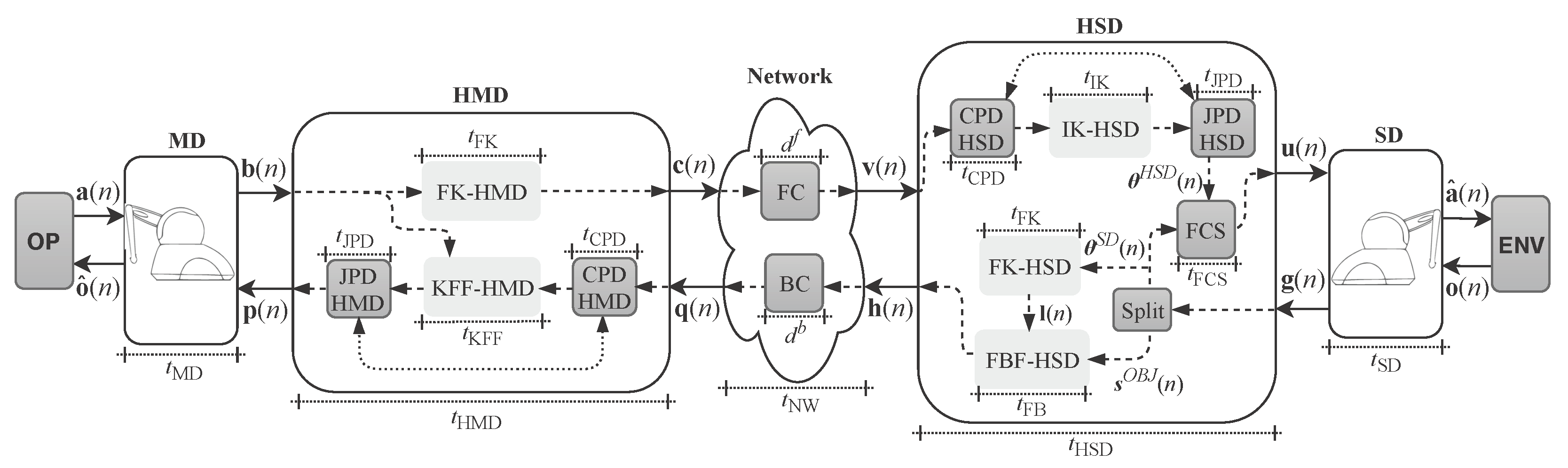 Sensors | Free Full-Text | FPGA Applied to Latency Reduction for the ...