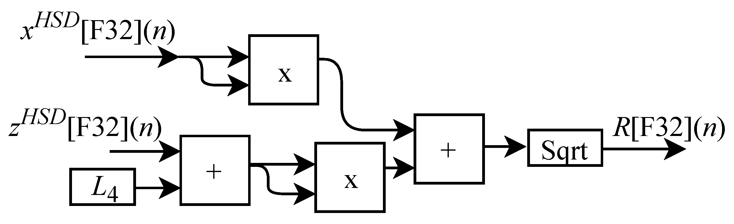 FPGA Applied to Latency Reduction for the Tactile Internet