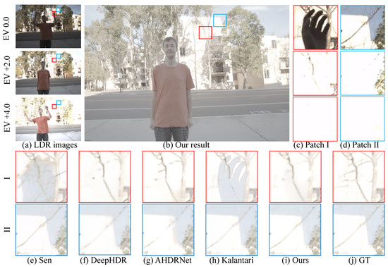 Sensors | Free Full-Text | Deep HDR Deghosting by Motion-Attention Fusion Network