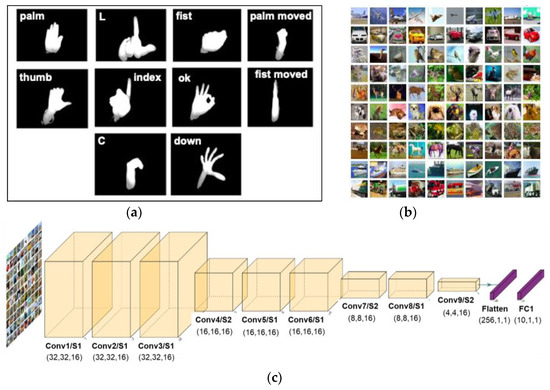 SRAM-Based CIM Architecture Design for Event Detection