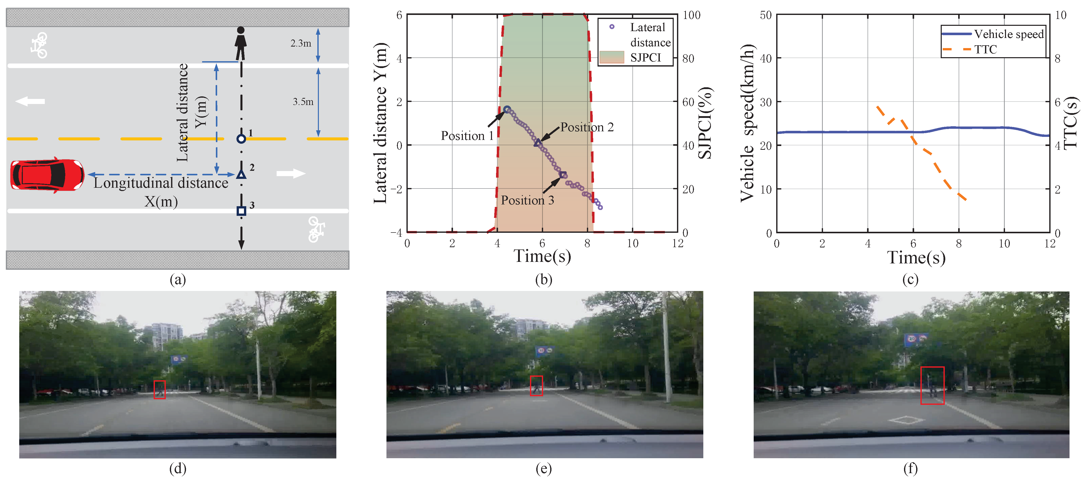 How Do Human-Driven Vehicles Avoid Pedestrians in Interactive ...