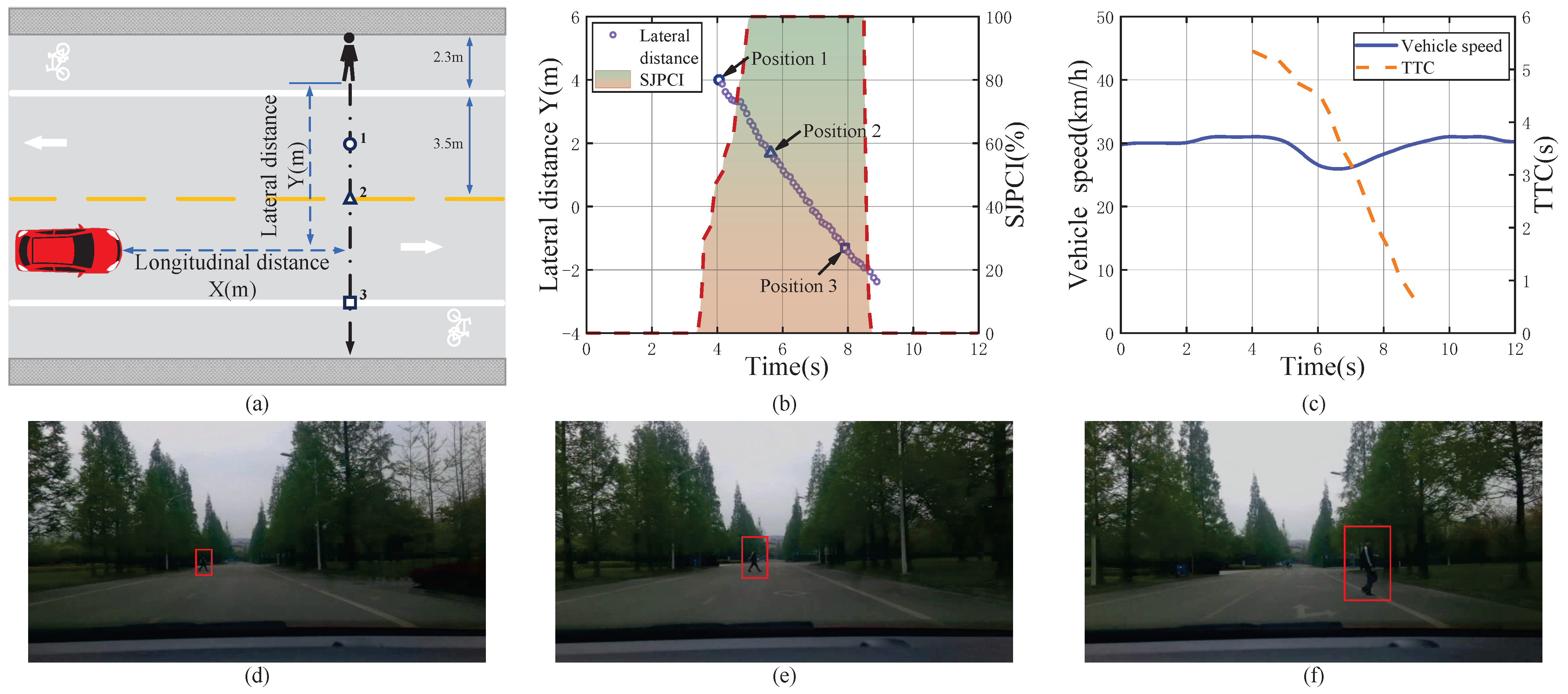 How Do Human-Driven Vehicles Avoid Pedestrians in Interactive ...