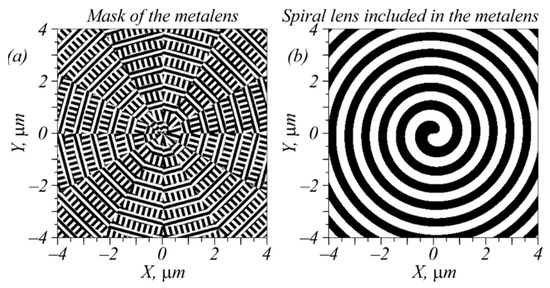 Optical Polarization Sensor Based on a Metalens
