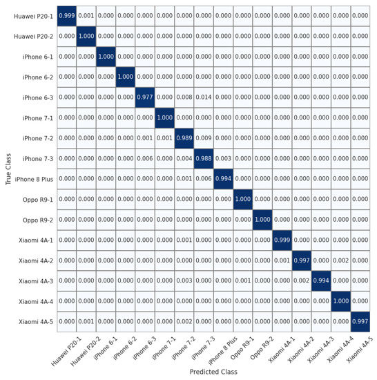 Sensors | Free Full-Text | Beyond PRNU: Learning Robust Device-Specific ...